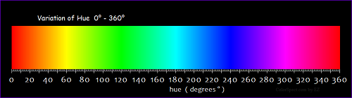 Hue to Wavelength Converter